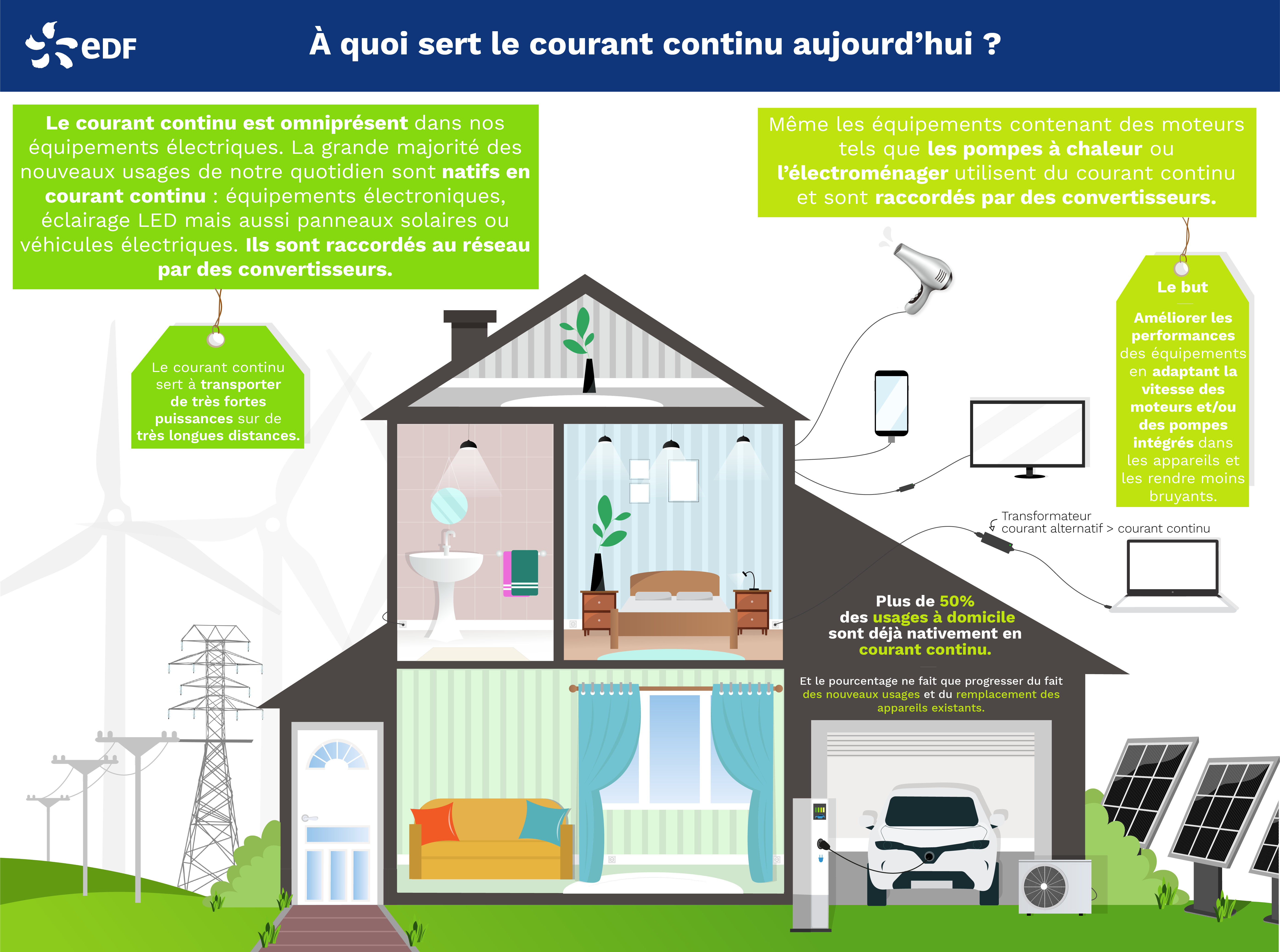 Réseaux électriques | EDF FR
